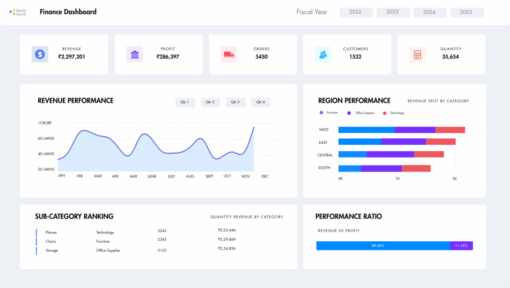 Zoho Books Accounting & Automation | TuvisTech Experts